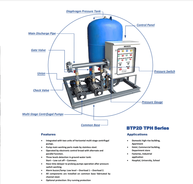 ชุดบูสเตอร์ปั๊ม Packaged Booster Pump (รุ่น BTP) - Thaipinnacle