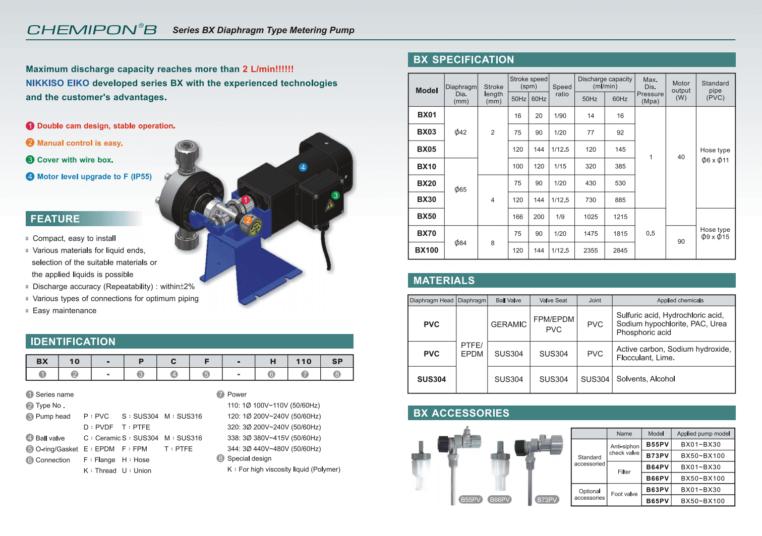 ปั๊มเติมสารเคมีแบบไดอะแฟรม (รุ่น BX) - Thaipinnacle
