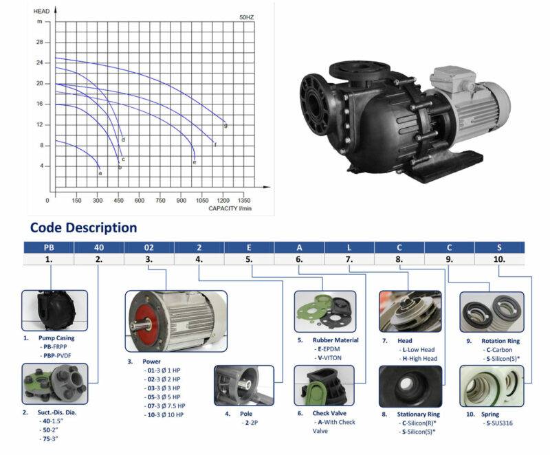 ปั๊มเคมี (รุ่น PB) - Thaipinnacle