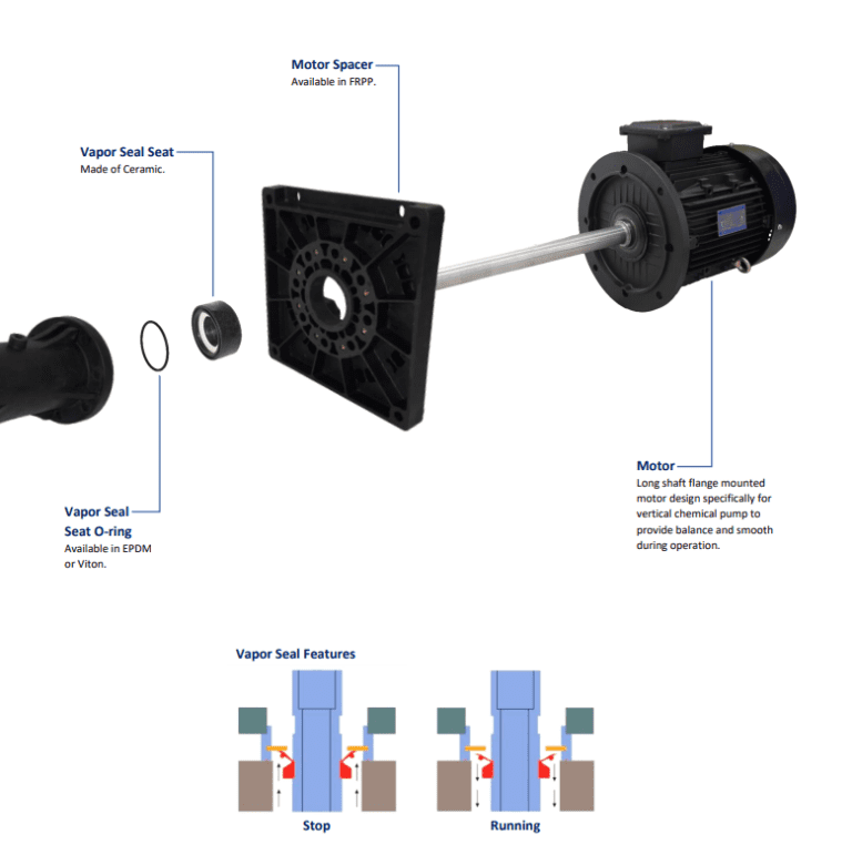 ปั๊มเคมีแนวตั้ง (รุ่น PD/PDS) - Thaipinnacle