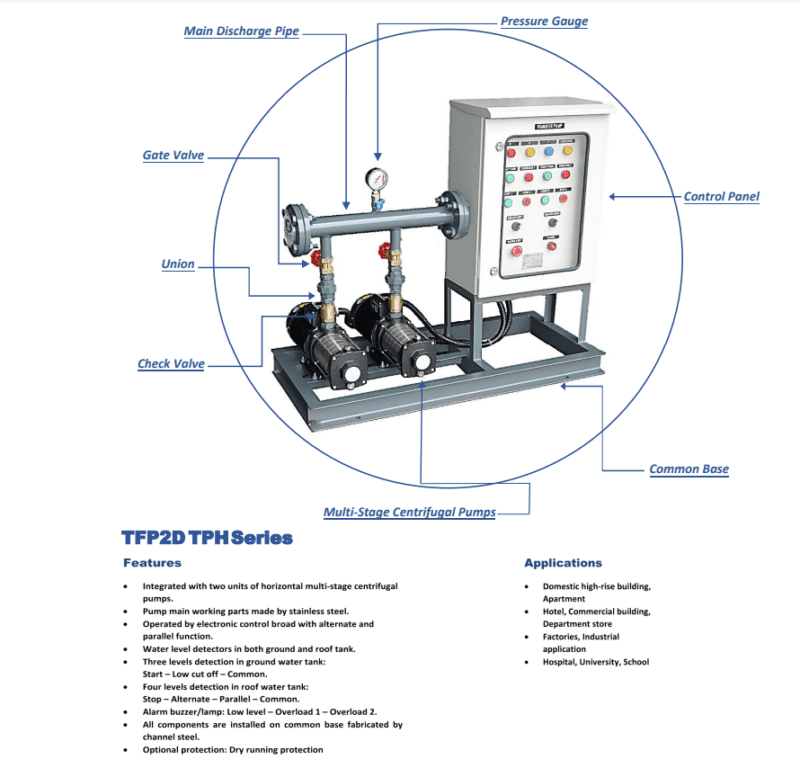 ชุดทรานเฟอร์ปั๊ม Packaged Transfer Pump (รุ่น TFP) - Thaipinnacle