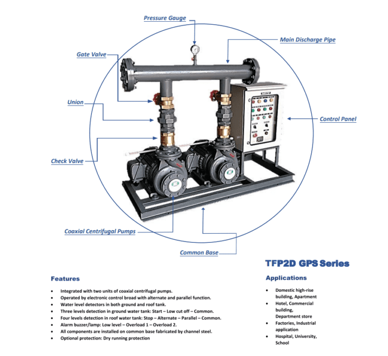 ชุดทรานเฟอร์ปั๊ม Packaged Transfer Pump (รุ่น TFP) - Thaipinnacle