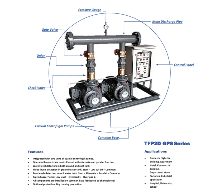 ชุดทรานเฟอร์ปั๊ม Packaged Transfer Pump (รุ่น TFP) - Thaipinnacle