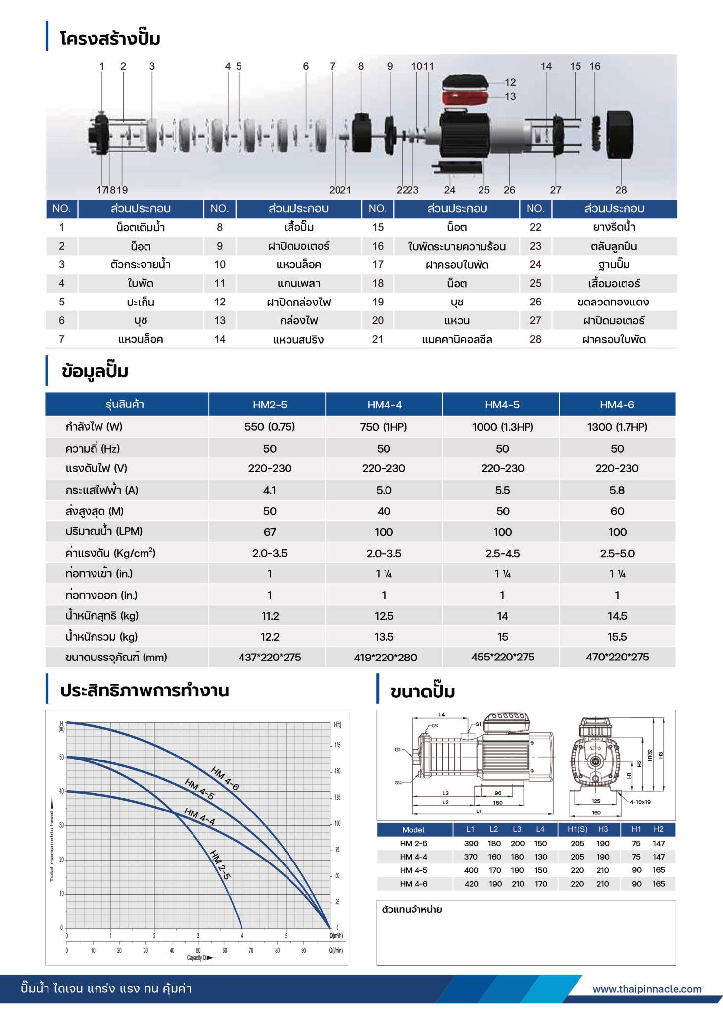 ปั๊มมัลติเสตจ รุ่น HM - ปั๊มหอยโข่งหลายใบพัด - ไทยพินนะเคิ้ล (TPE)